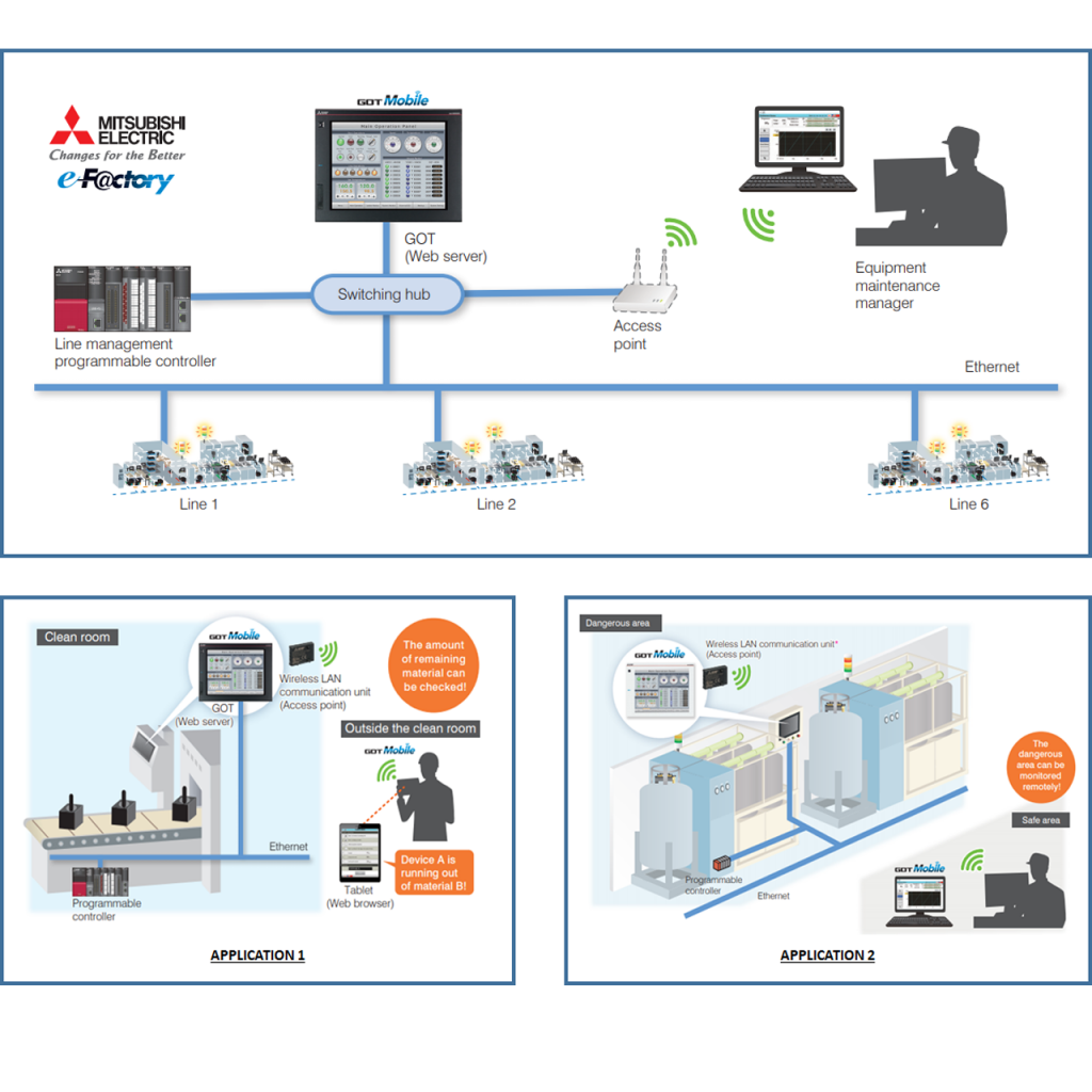 Programmable Logic Controller (PLC) - Knights Engineering