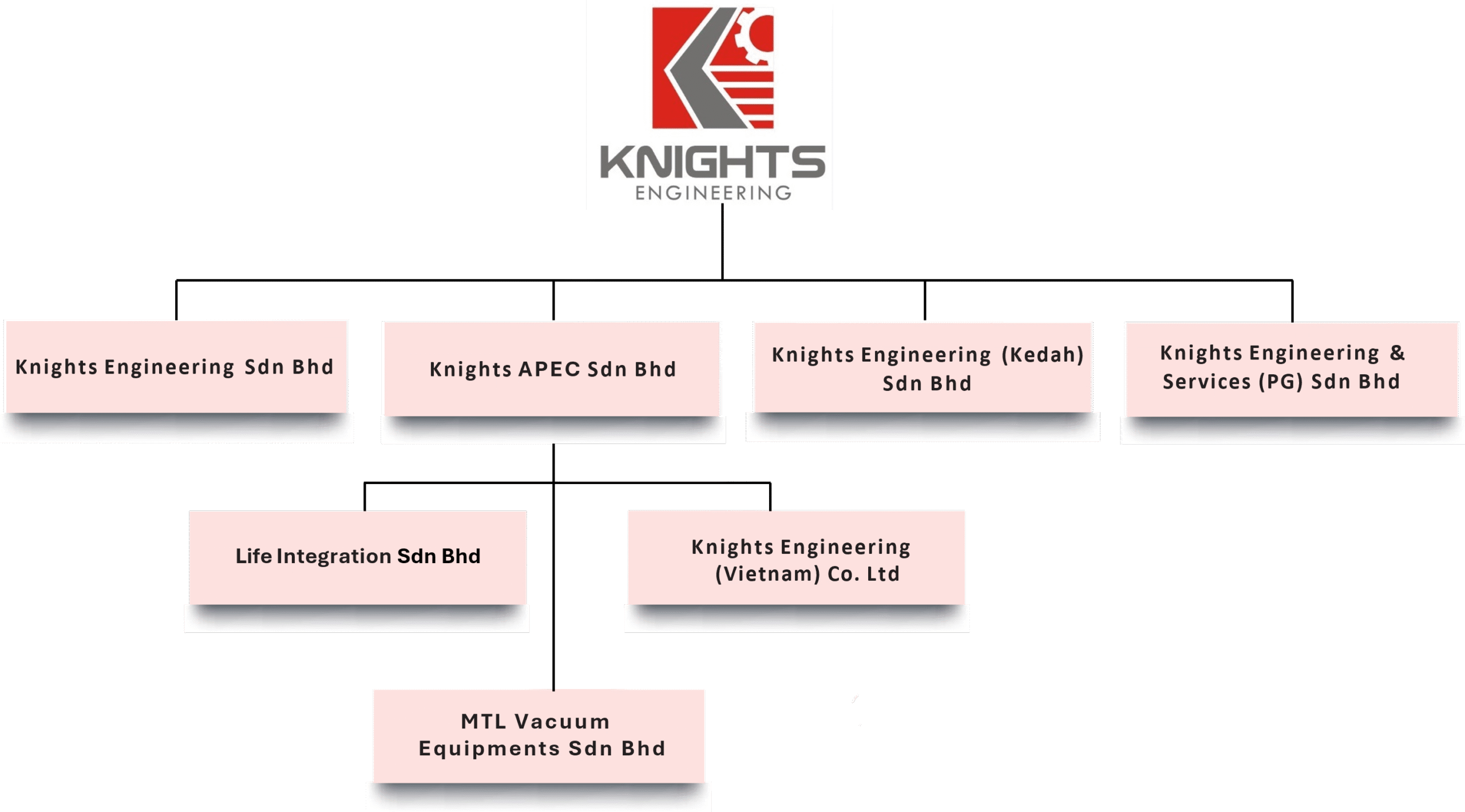 About Us - Knights Engineering